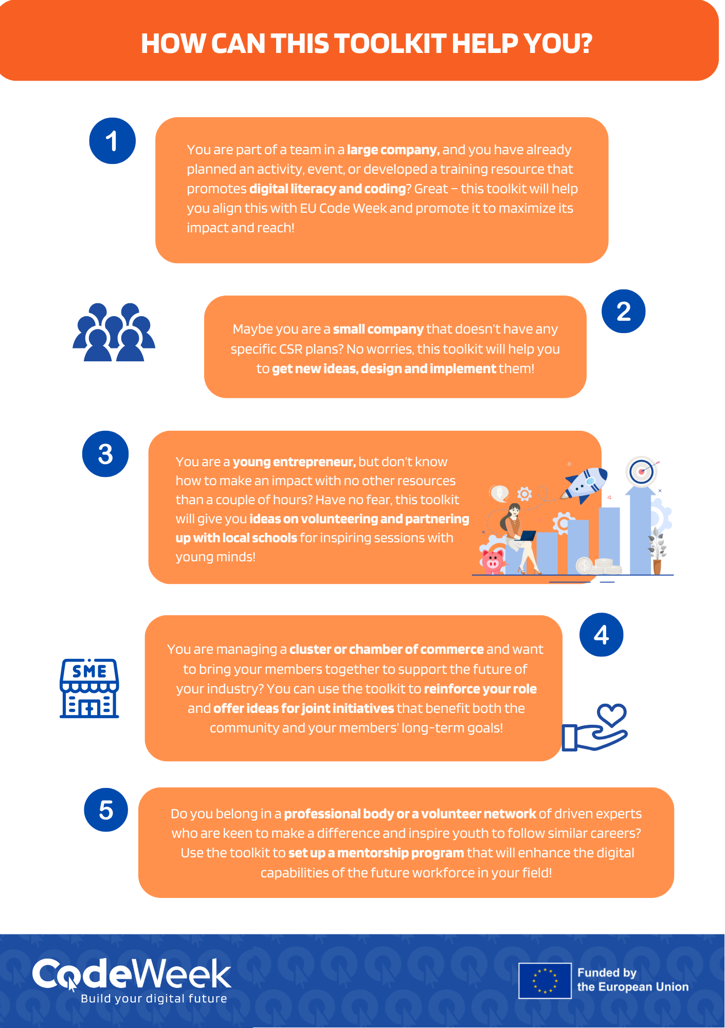 Explore the Resources | Empowering Industry Leaders through EU Code ...