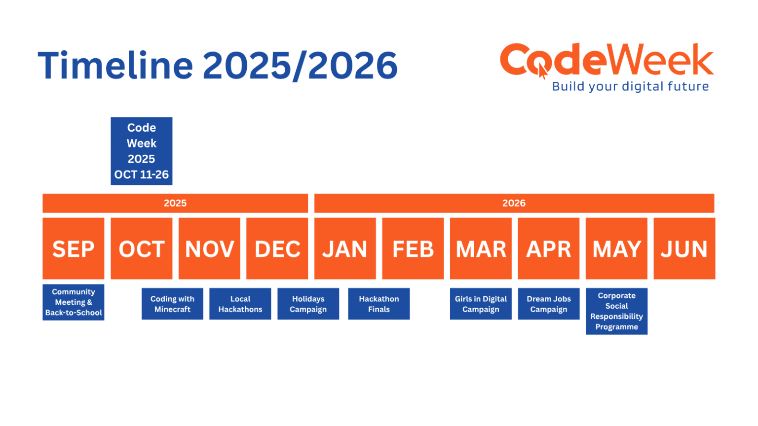 EU Code Week: Our 2025–2026 Roadmap
